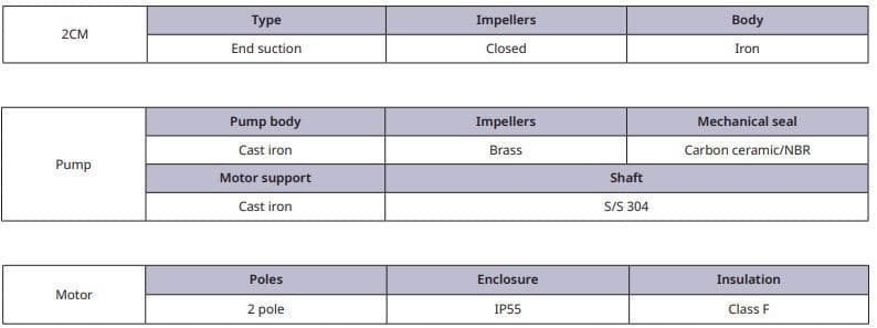 Speroni 2C M Twin Impeller Centrifugal Pump