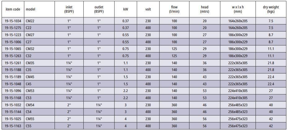 Speroni C M Centrifugal Pump