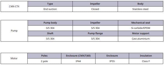 Speroni CMX CTX Centrifugal Pump