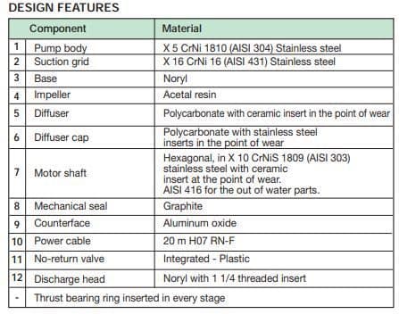 Pentair Nocchi Dominator 4 Inch Borehole Well Pump