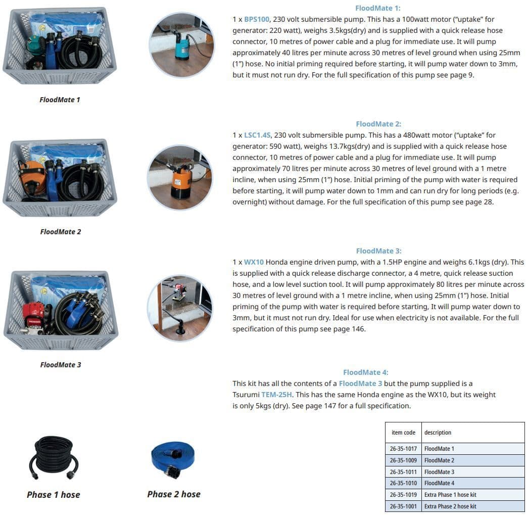 FloodMate Emergency Flood Defence Kit
