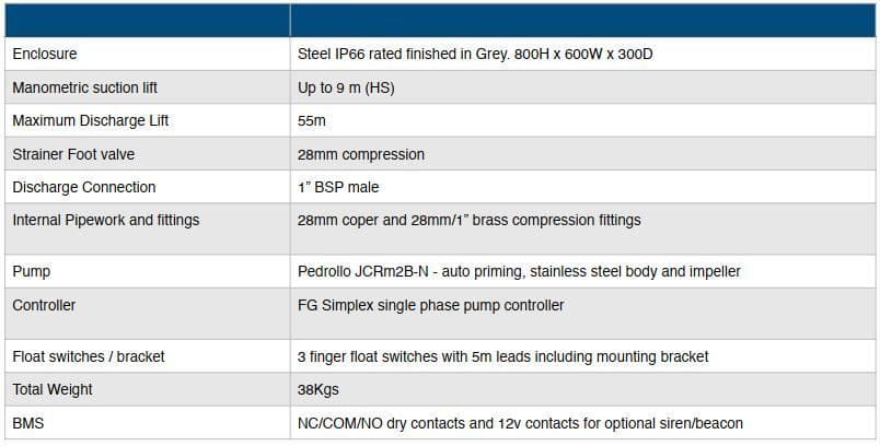 Lift Shaft Pit Pump Station