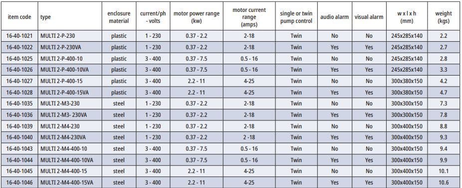 Multi 2 Twin Pump Control Panel