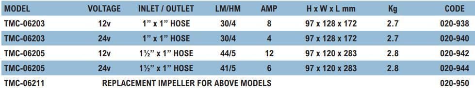 TMC Flexible Impeller Marine Vessel Pump