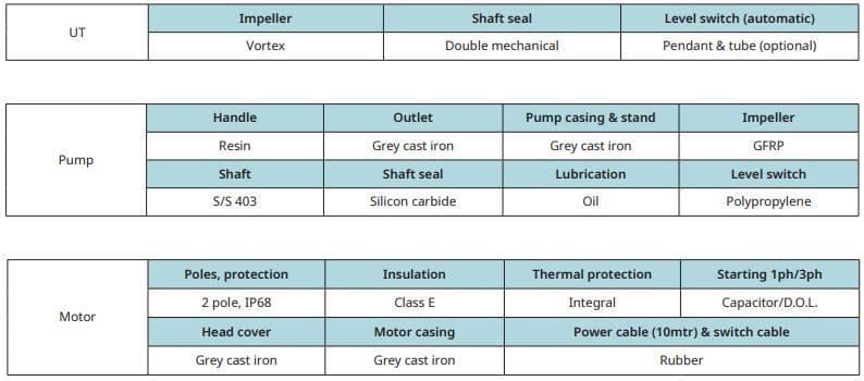 Tsurumi UT Submersible Sewage Pump