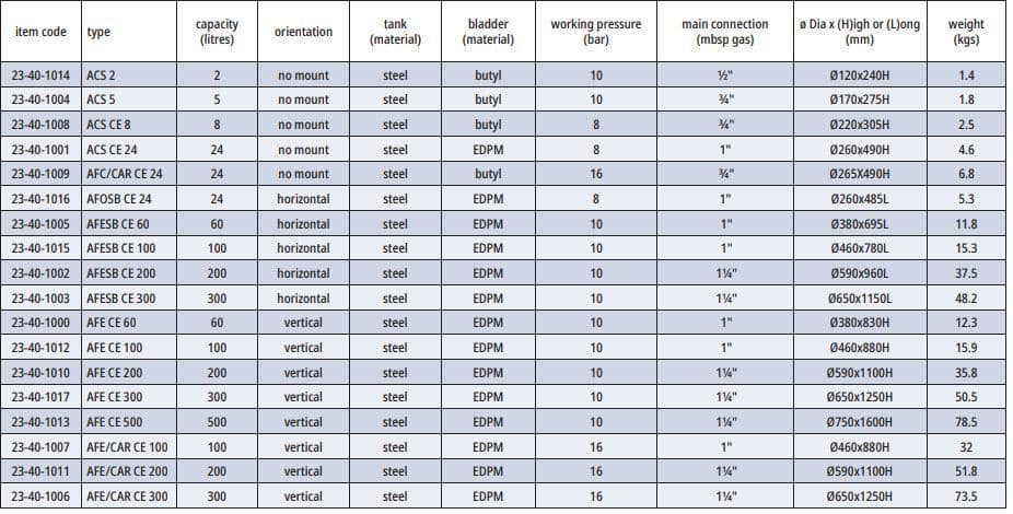 Pressure Vessels Horizontal Vertical No Mount