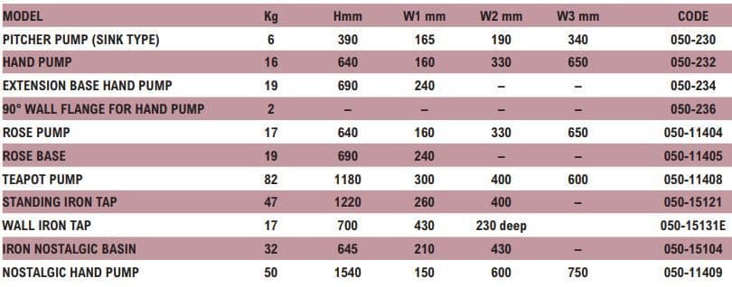 Cast Iron Village Hand Pump Range