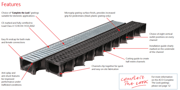 Aco Hexdrain Channel Black Plastic Grate 1000mm A15