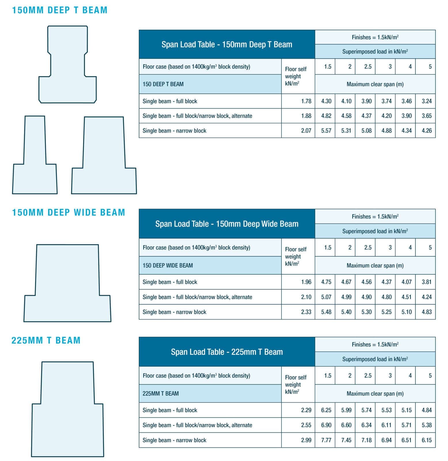 Concrete Floor T Beams 150 X 110 X 4200mm