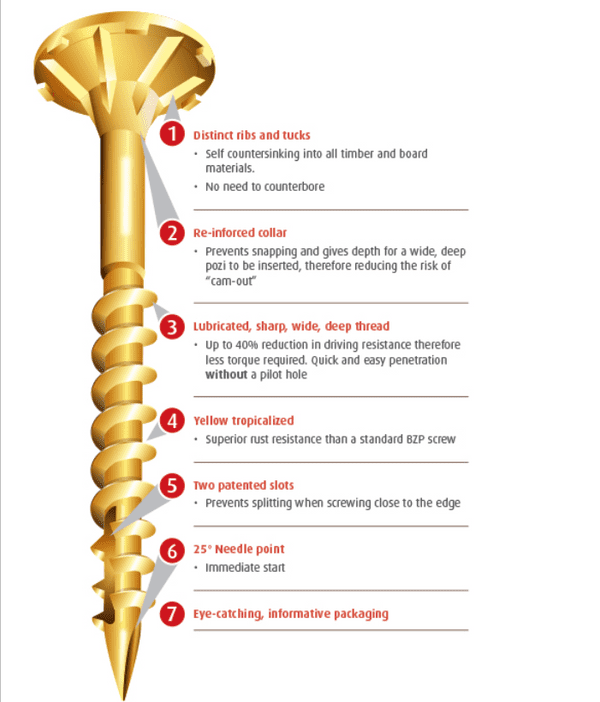 Reisser R2 Cutter Screw Diameter 5 0 mm 10 Gauge