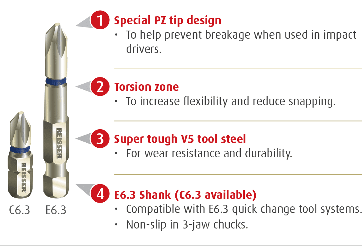 Reisser Torsion Impact Bit PZ3