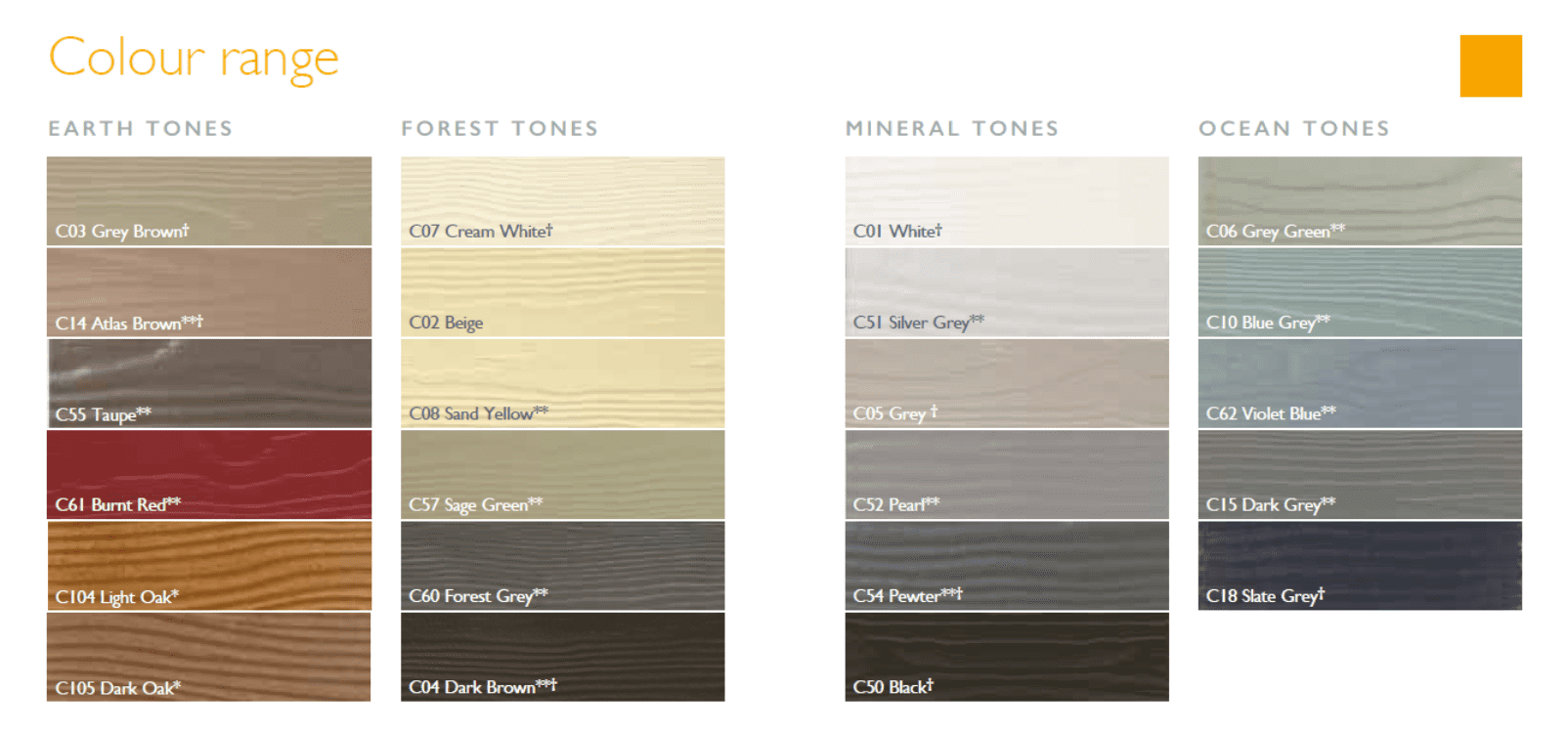 Cedral Click Fibre Cement Cladding