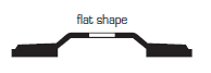 Flat Shape