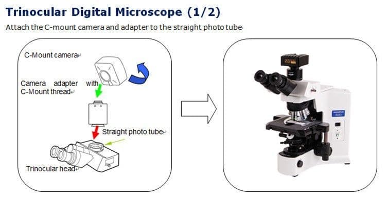 Cambridge Digital Technology Attaching Cameras to Microscopes