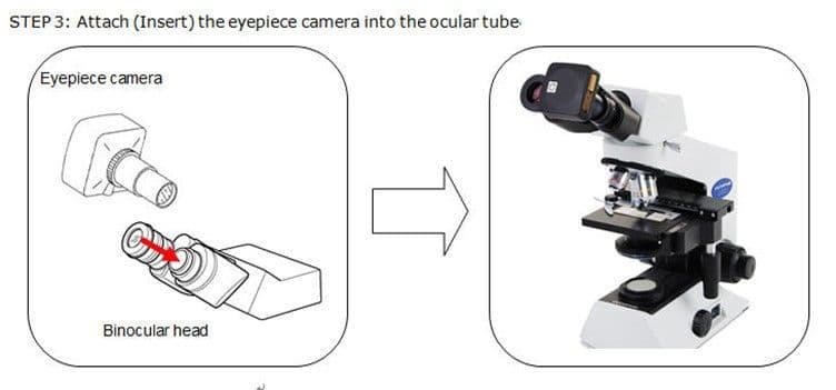 Cambridge Digital Technology Attaching Cameras to Microscopes