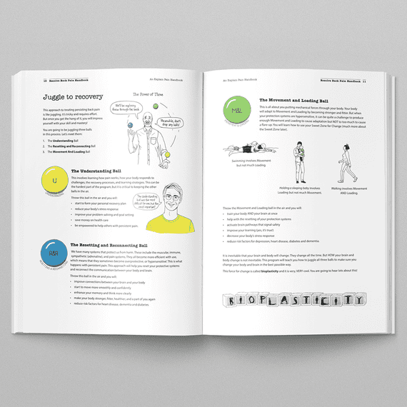 Resolve Back Pain Handbook