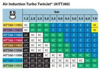 TeeJet AI Turbo Twinjet