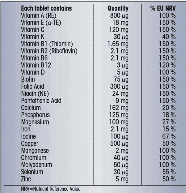 Centrum Advance 50 Multivitamin & Mineral Tablets