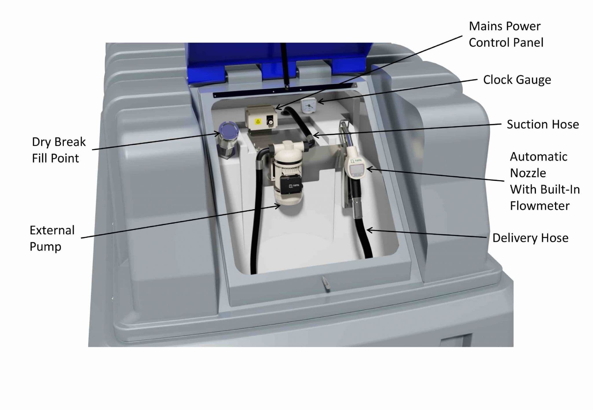 Tuffa 2500 Litre AdBlue Dispensing Tank - Bunded With Pump