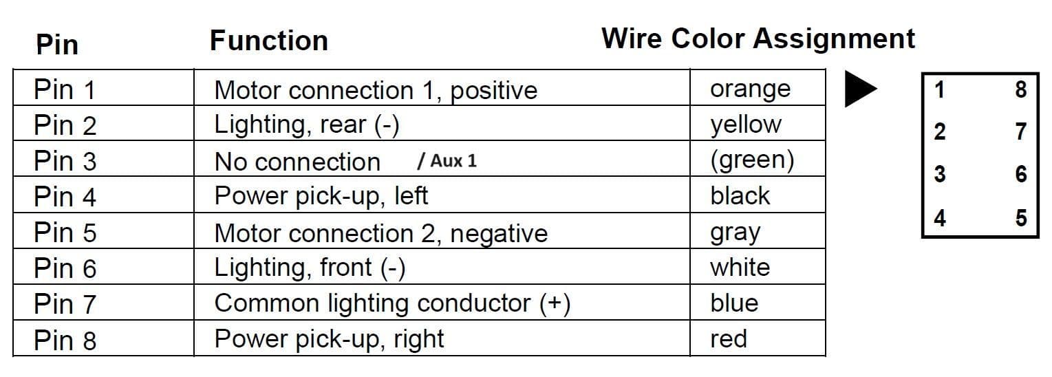 8-pin Decoder interface (NEM652)