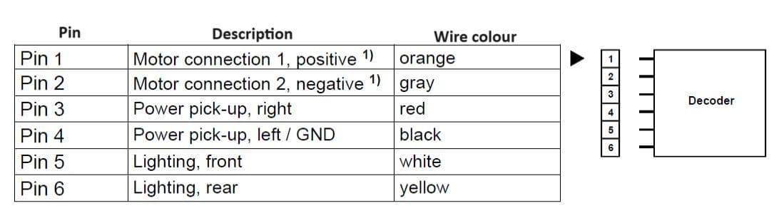 6-pin Decoder interface (NEM651)