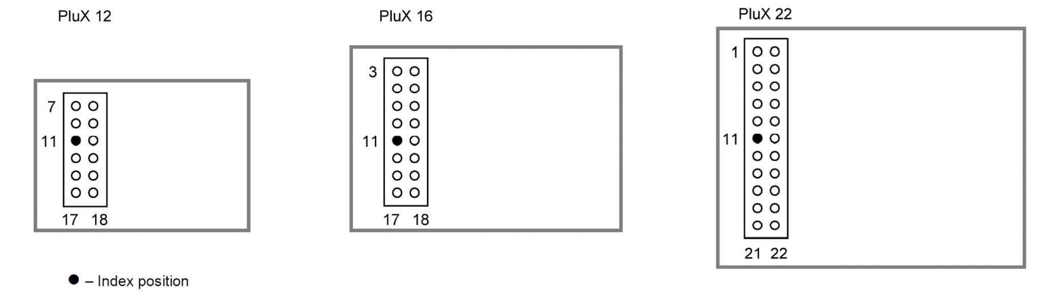 PluX DCC Decoder interfaces (NEM658)