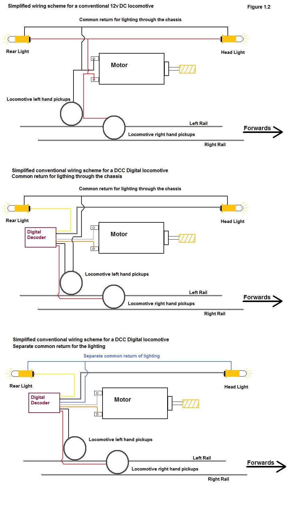 DCC Locomotive decoder types