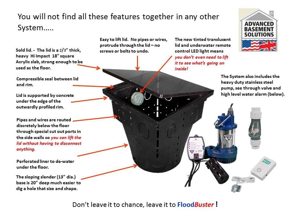 Flood-Buster packaged sump and sump system with alarm