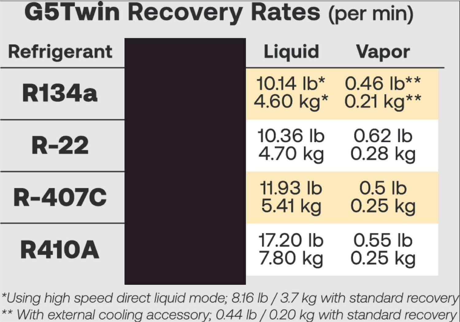 Appion G5 Refrigerant Recovery Machine 240V