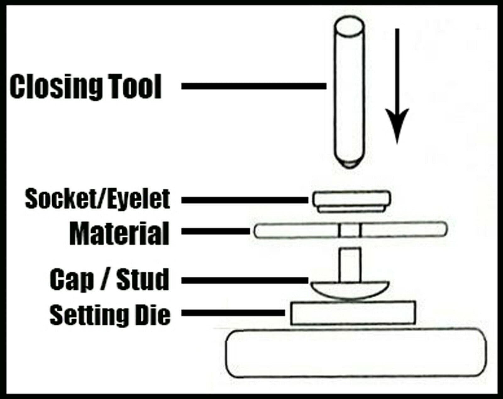 Dot Ykk Snad Self Adhesive Fastener Caravan Boat Canopy Cover Kit Snap ...