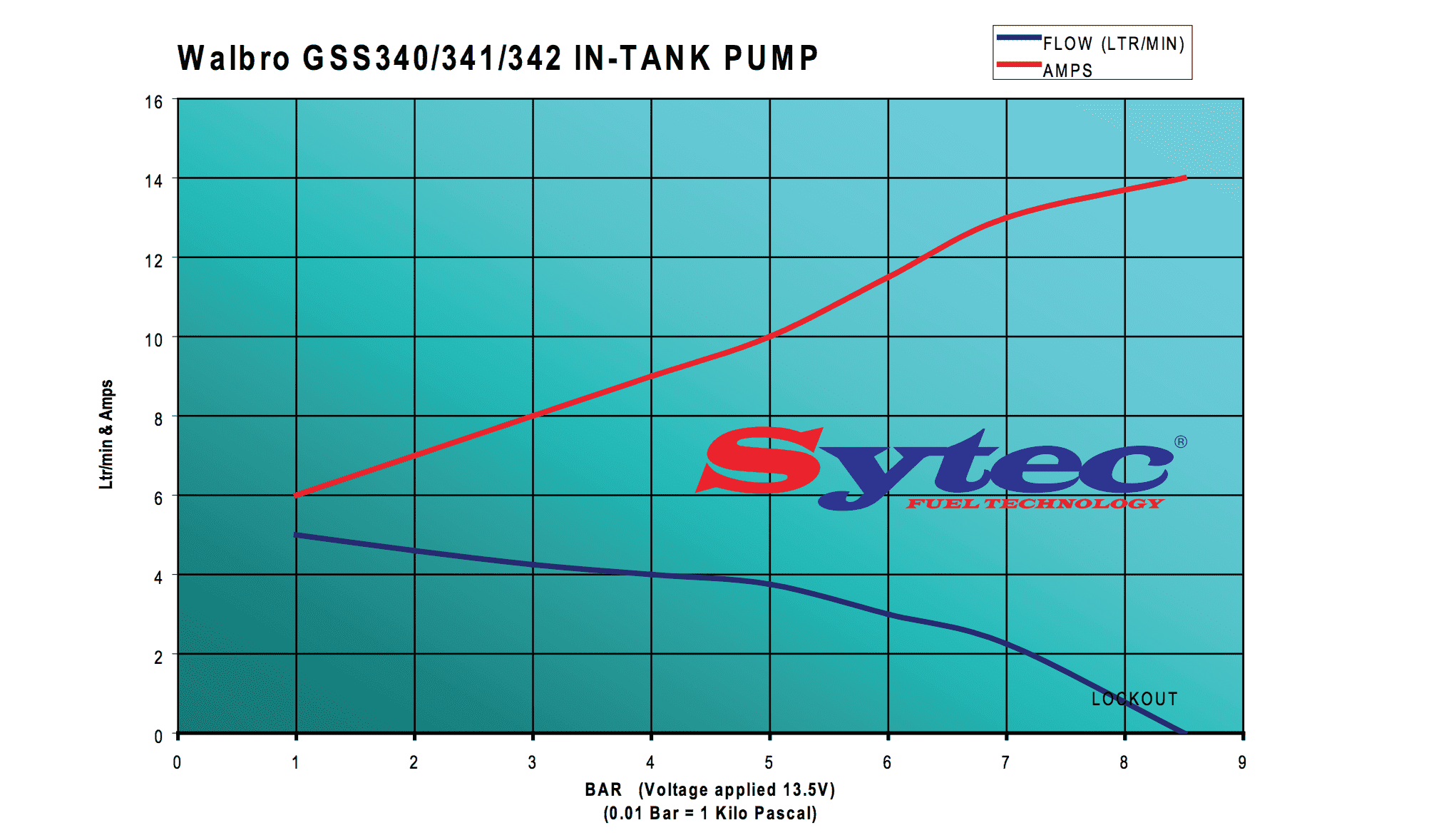 Walbro Motorsport In-Tank Fuel Pump Kit VW Golf Mk3 & 2.0 GTI GSS340 ...
