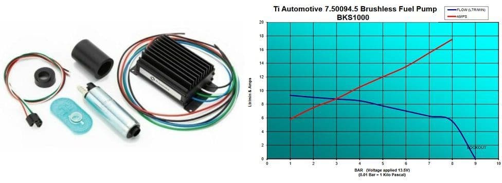 Ti Automotive 594 LPH Brushless In Tank Fuel Pump Kit With Controller ...