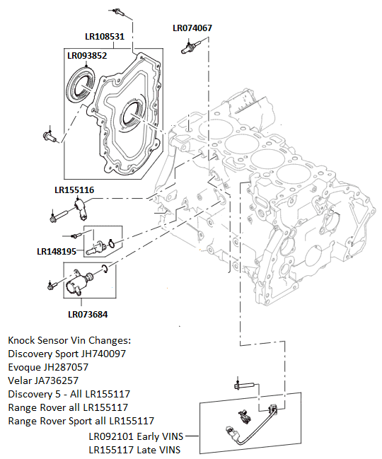 Engine Block Sensors & Seals