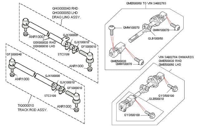Track Rods, Drag Links & Steering Column