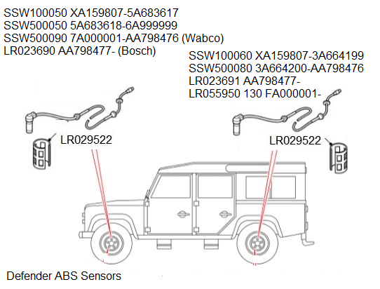 ABS Sensors