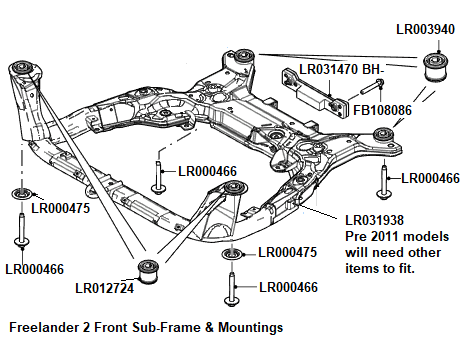 Front Sub-Frame Mountings