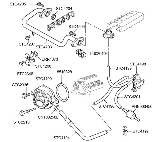 EXHAUST GAS RECIRCULATION (EGR)