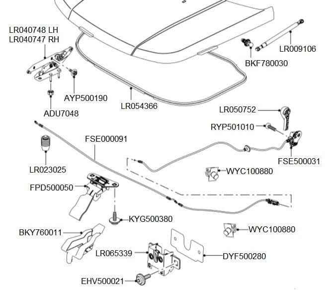Front End Panels, Bonnet (Hood) Fixtures and Fittings