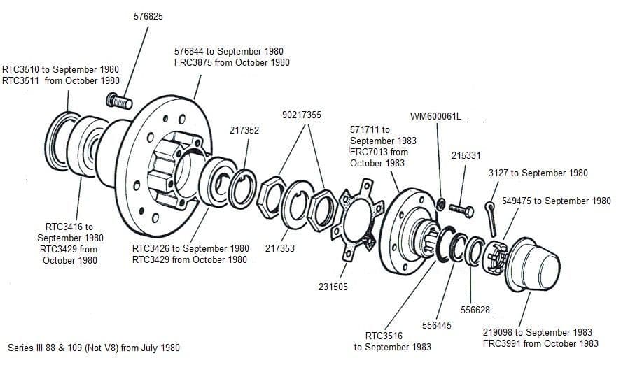Front Hub Series III 88 & 109 (Not V8) from July 1980