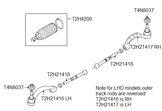 Steering Rack Ends