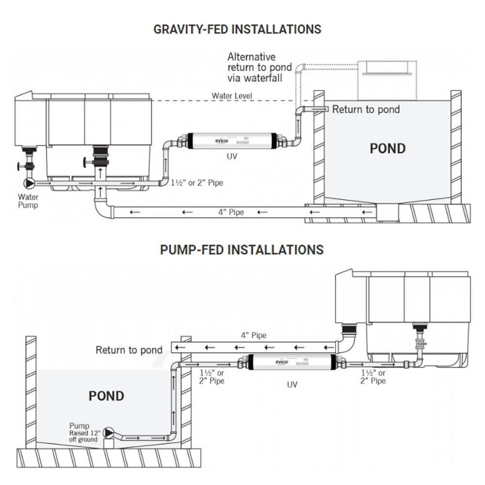 Evolution Aqua Nexus 220 Pond Filter