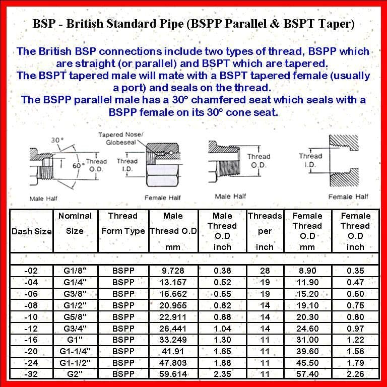 1-1/4 BSPP Male x 1-1/4 BSPP Male Thread Straight Bulkhead Hydraulic ...