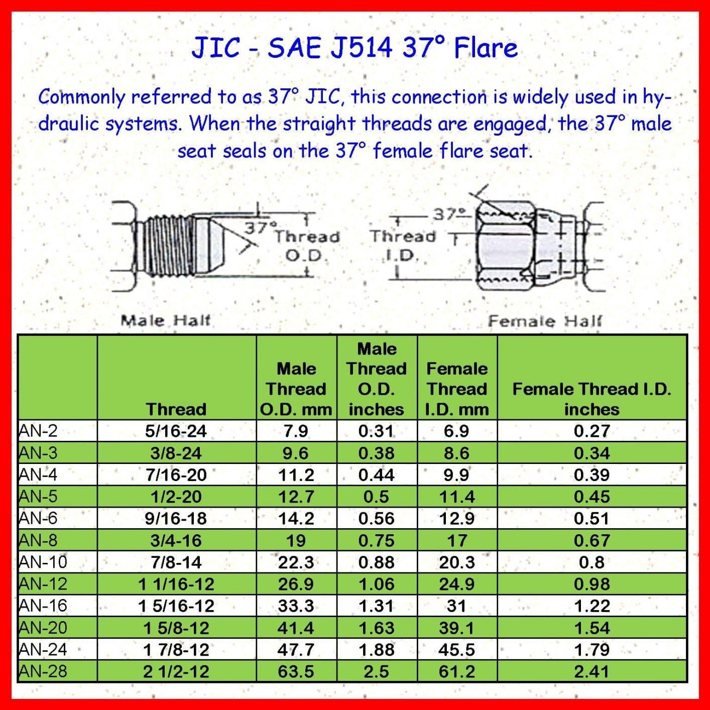 1/2 NPT Male Taper x 3/4 JIC Straight Male Hydraulic Adaptor
