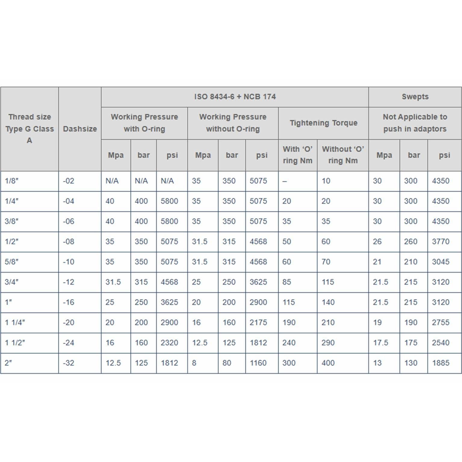 1/4 BSP Male x 11/16 ORFS Male Thread (SAE O-Ring) Straight Hydraulic ...