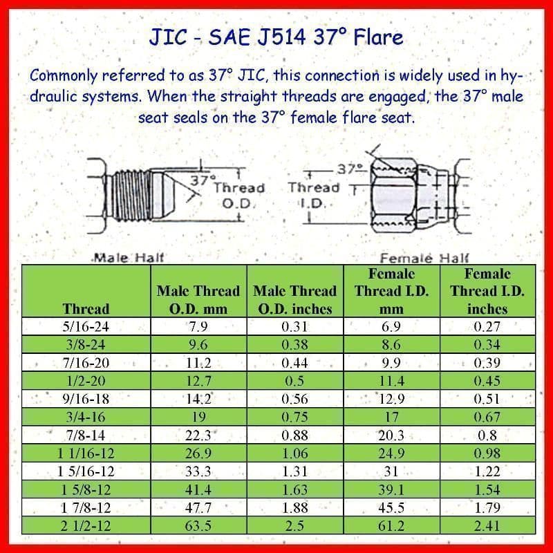 1 BSP Male x 9/16 JIC Male Thread Straight Hydraulic Steel Adaptor