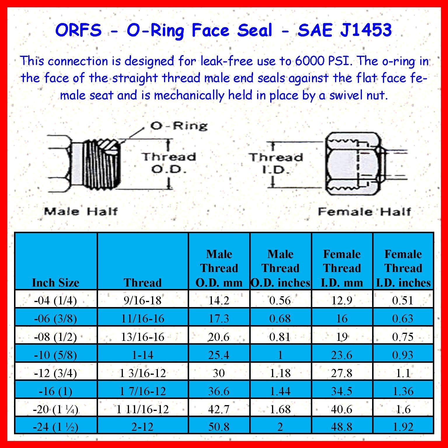 1 ORFS Bulkhead Male x Male Thread Straight Hydraulic Steel Adaptor