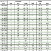 1.1/4 BSPP Straight Male x 1 Hosetail Hydraulic Mild Steel Hose Insert Fitting UK