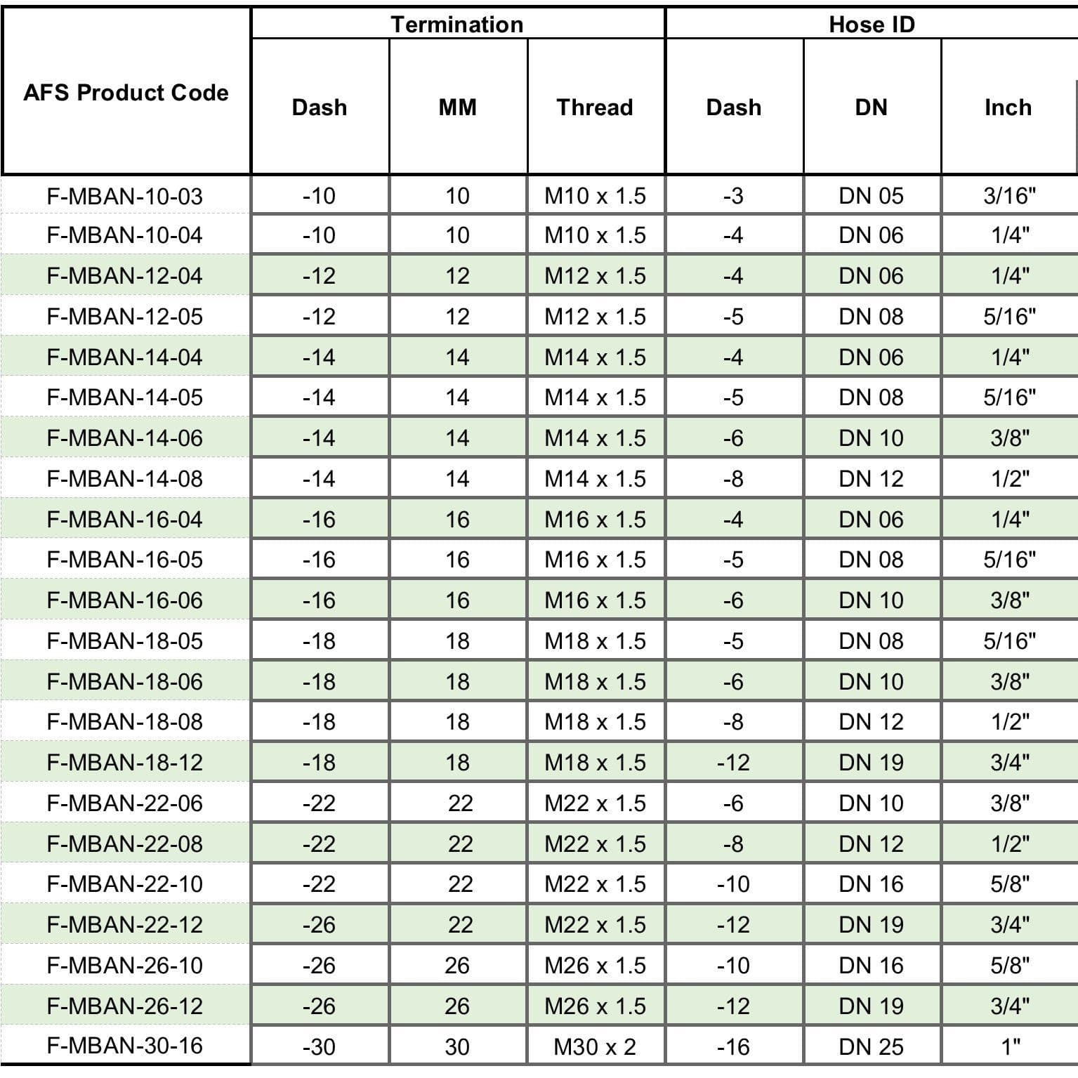 12mm Straight Banjo x 5/16 Hosetail - Hydraulic Mild Steel Hose Insert Fitting UK or European Made