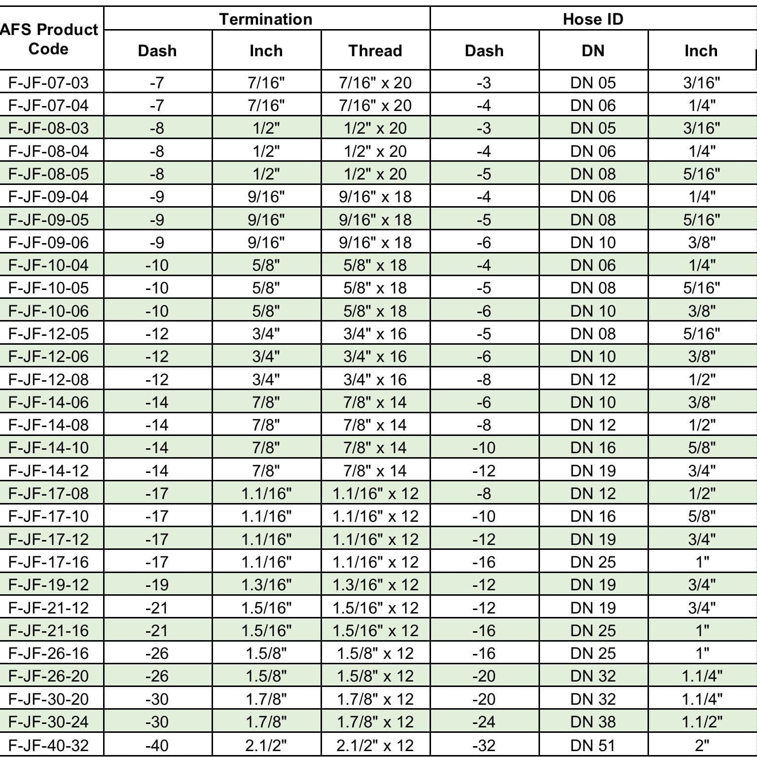 3/4-16 JIC Straight Swivel Female x 1/2 Hosetail - Hydraulic Fitting