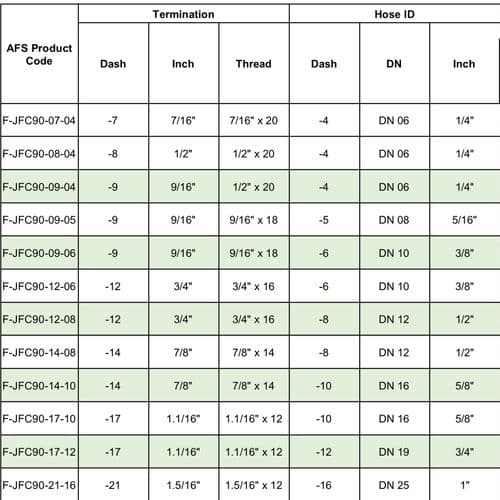 AN8 3/4-16 JIC Swivel Female 90 Degree Compact Elbow x 3/8 Hosetail ...